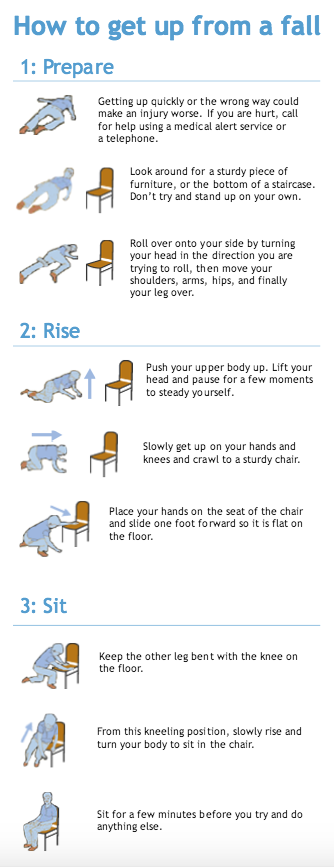 Fall Prevention Is Always Essential | NCHH