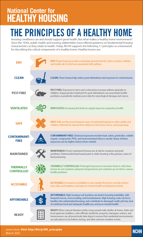 Fact Sheet: The Principles of a Healthy Home | NCHH